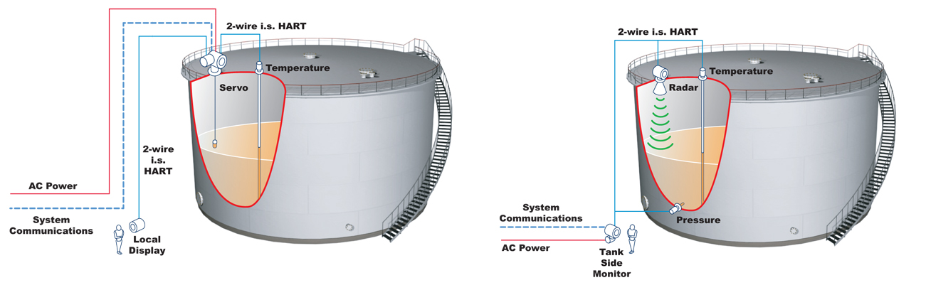 Prothermo NMT539 Average Temperature Converter | Varec