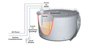 NMS81 Proservo Tank Gauge | Varec