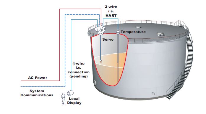 NMS80 Proservo Tank Gauge | Varec