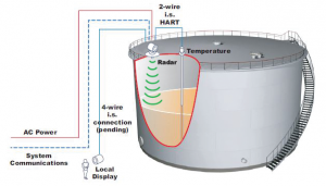 NMR81 Radar Tank Gauge | Varec