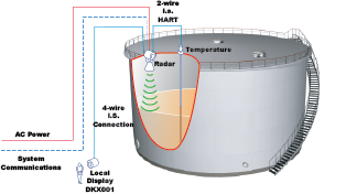 NMR81 Radar Tank Gauge | Varec