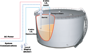 NMS81 Proservo Tank Gauge | Varec