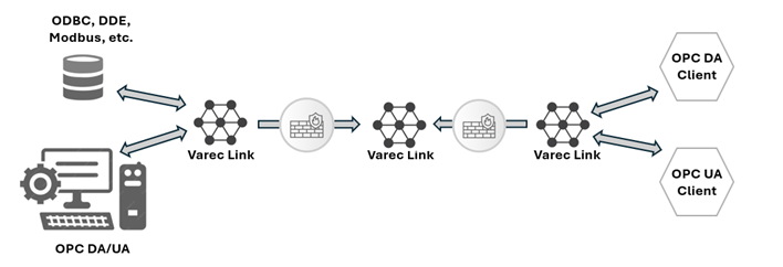 Varec Link | Varec